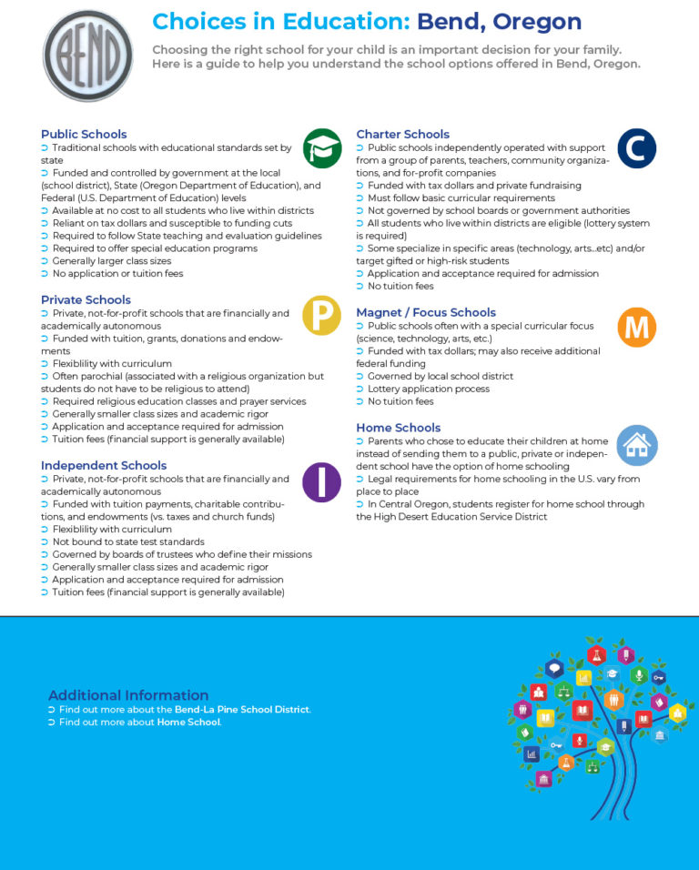 Educational Choices in Bend, Oregon | Moving To Bend